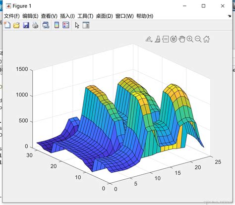 考虑网损，电压，阻塞的配电网二阶锥节点电价 （dlmp需要gurobi求解器lindistflow Csdn博客