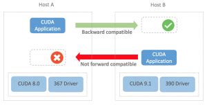 CUDA Compatibility Of NVIDIA Display GPU Drivers Amikelive Technology Blog