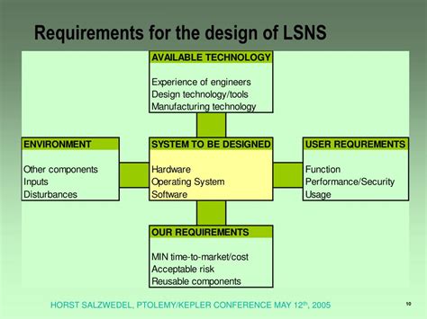 Ppt Large Scale Networked System Simulation Using Mldesigner Powerpoint Presentation Id3369084