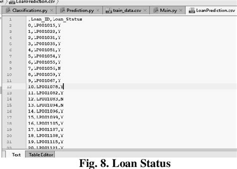 figure 1 from loan approval prediction system using machine learning