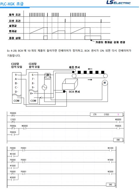 Solution Square Plc 배우는 학생입니다
