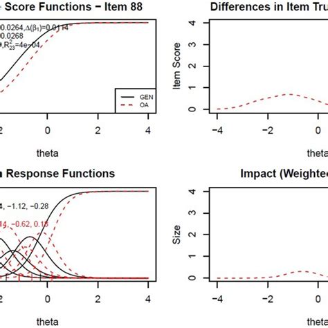 Models Used In The Ordinal Logistic Regression Download Scientific