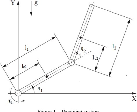 Figure 2 From Hybrid Control For Swing Up And Balancing Pendubot System An Experimental Result