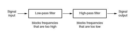 Band Pass Filters Filters Electronics Textbook