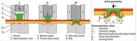 Process Steps Of Spr St Left Used Characteristic Values To Qualify A