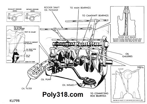 Poly 318 Oil Bypass Valve And Filter Adapters