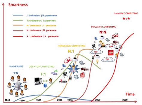 Figure 1 From Applying Machine Learning And Model Driven Approach For