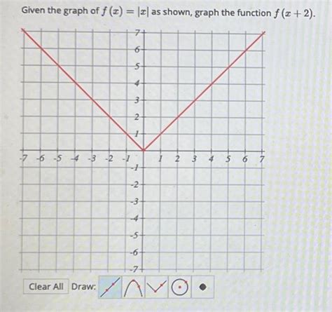 Solved Given The Graph Of Fx∣x∣ As Shown Graph The