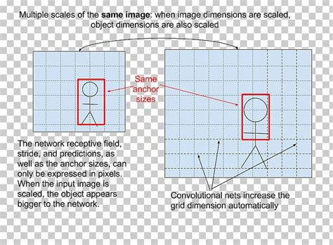 convolutional neural network deep learning object detection algorithm