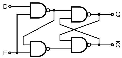 芯片的抽象层次 verilog学习笔记