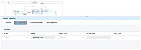 Dynamic Or Odata Adapter Sap Cloud Integrat Sap Community