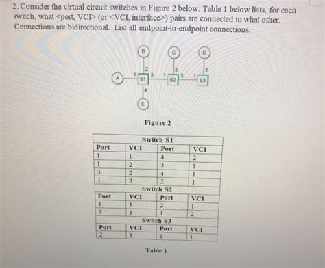 2 Consider The Virtual Circuit Switches In Figure 2
