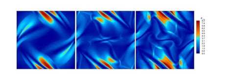 Density Contour At T15 25 35 Download Scientific Diagram