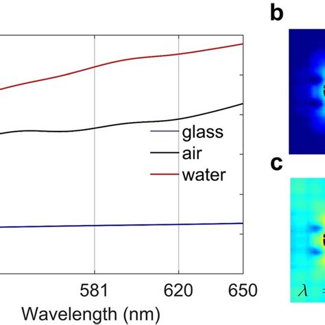 Extraction Efficiency Of Emitters Placed On The Surface Of The Nanohole