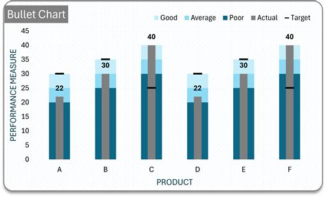 Column Charts In Microsoft Excel Indzara Column Charts In Microsoft Excel Indzara