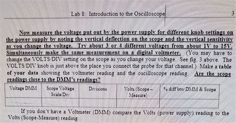 Solved Basic Physics Ii Lab 8 Introduction To The