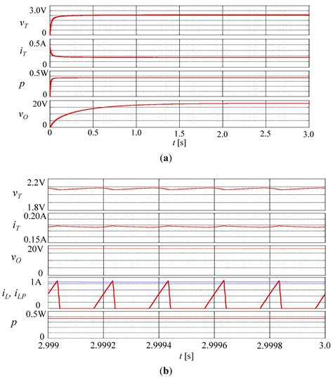 A Novel Mppt Control Method Of Thermoelectric Power Generation With Single Sensor