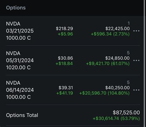 Anyone Know What A Cuda Is Rwallstreetbets Anyone Know What A Cuda Is Rwallstreetbets