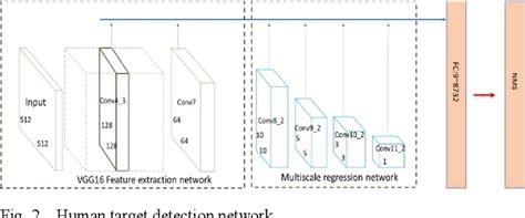 Figure 1 From Safety Helmet Detection Dynamic Model Based On The
