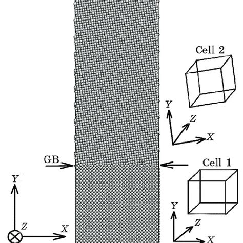 Schematic Representation Of Simulation Box With The Asymmetric Tilt