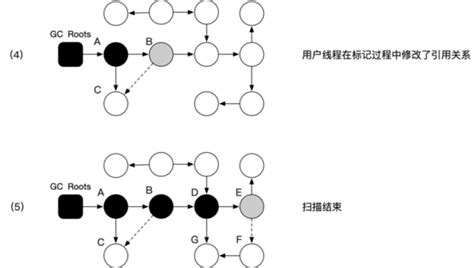 jvm笔记 hotspot的算法细节实现 航行学园