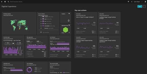 Easily Measure And Manage User Experience With More Flexible Apdex