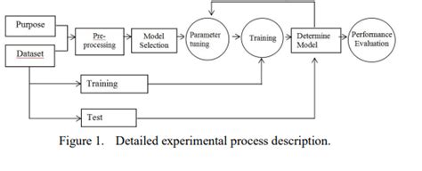analyzing a streaming platform dataset by hasan mhowwala medium