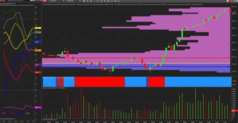 Finding More Trends In Multiple Timeframes In The Forex Market Anna