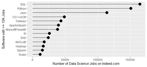 Data Science Software Popularity Update