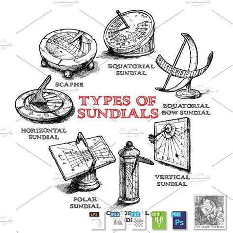Compass Surveying Types Of Compass And Principles Explained Artofit
