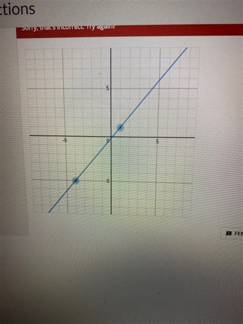 Solved Graph The Equation Y 4x1 By Plotting Points To