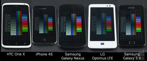 Display Comparison HTC One X Vs IPhone 4S Samsung Galaxy Nexus LG Nitro HD Samsung Galaxy S