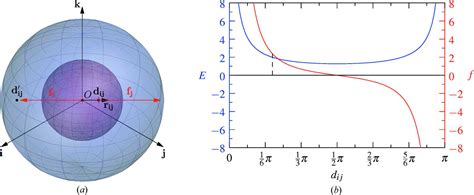 Iucr Nearly Uniform Sampling Of Crystal Orientations