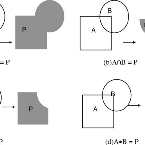 Pdf Nesting Of Two Dimensional Irregular Parts An Integrated Approach