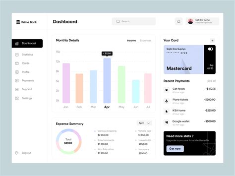 Finance Dashboard Design Budget Management