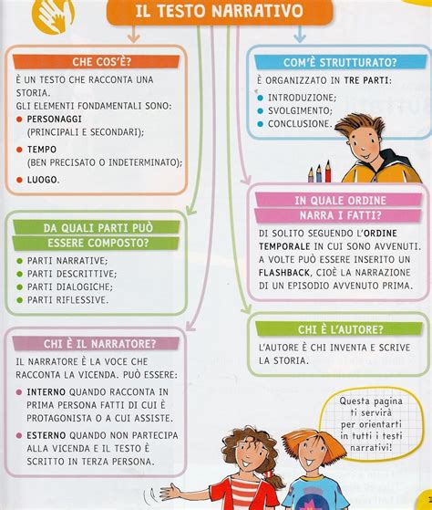 Pin Di Giuseppina Di Luise Non Su Antologia Materiale Per Scuola