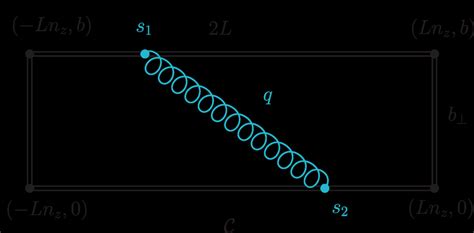 one loop diagrams for the quasi tmdwf download scientific diagram