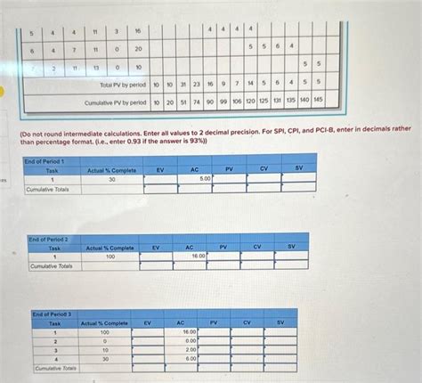 Ex136 Algo The Following Labor Hours Data Have