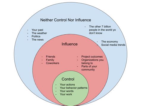 How To Deal With Learned Helplessness Goalrevolution0