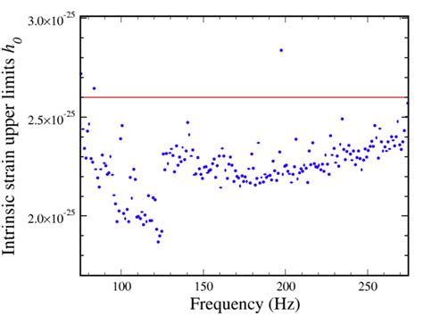 Five Snippets Of Supernova Science AAS Nova