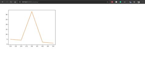 Github Surajpatidar Python Library Project In This Project I