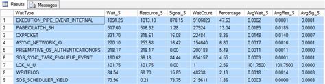 Sql Server Sqlserver Waittype Executionpipeeventinternal