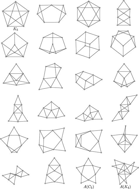 Connected Obstructions For 2 Feedback Vertex Set Download Scientific