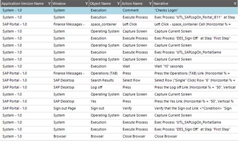 Sap Portal Automation Testing Using Worksoft Certi Sap Community