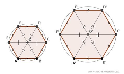 Theorem Of Circumscribed Circle Radius For Similar Regular Polygons