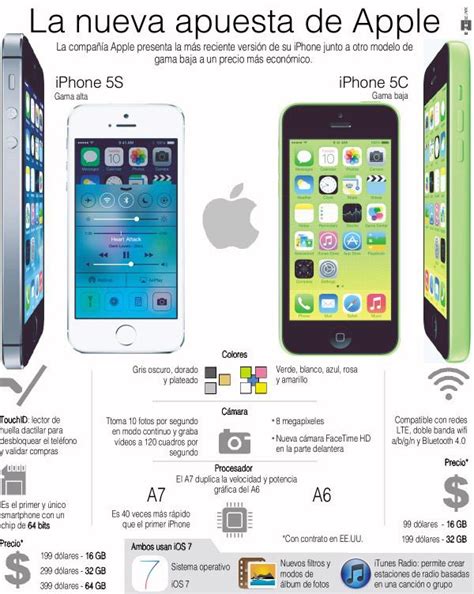 Iphone 5s Vs Iphone 5c Infografia Infographic Apple Tics Y Formación Iphone 5c Iphone 5s