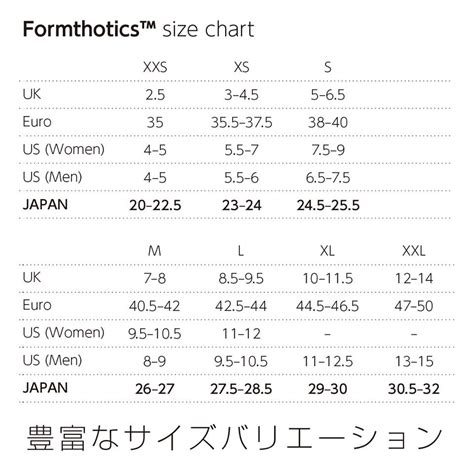 Size フォームソティックス Formthotics™