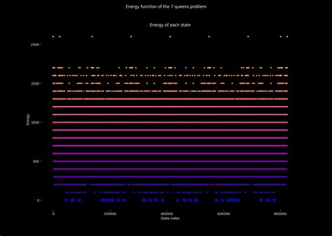 Hopfield Dynamics Visualizer Np Hard Edition 🧠 Hopfield Network Simulator