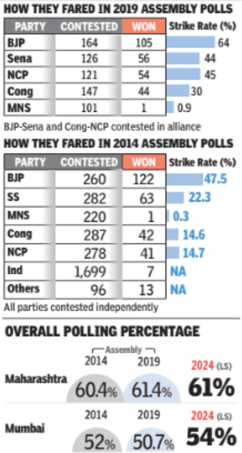 Maharashtra Maha Vikas Aghadi Rides High On Lok Sabha Poll Momentum
