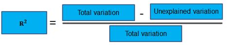 Confidence Intervals In Multiple Regression Analystprep Frm Part 1